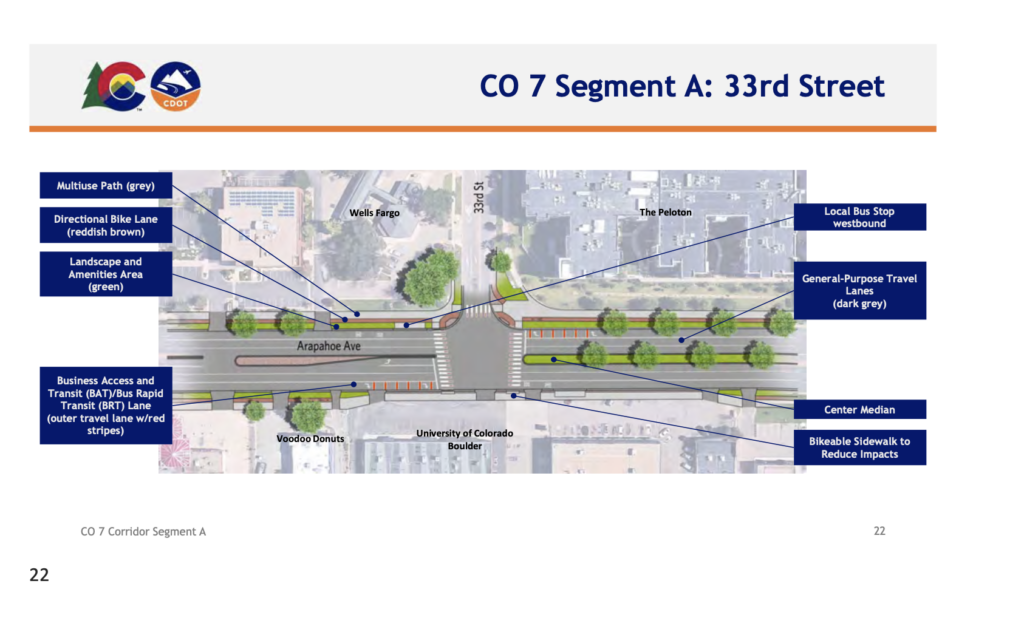 Arapahoe Road / Highway 7 CDOT Project Update – Cyclists 4 Community